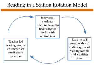 Early Elementary: Differentiate Reading Practice - Dr. Catlin Tucker