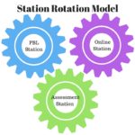 Move ALL Assessment into the Classroom - Dr. Catlin Tucker