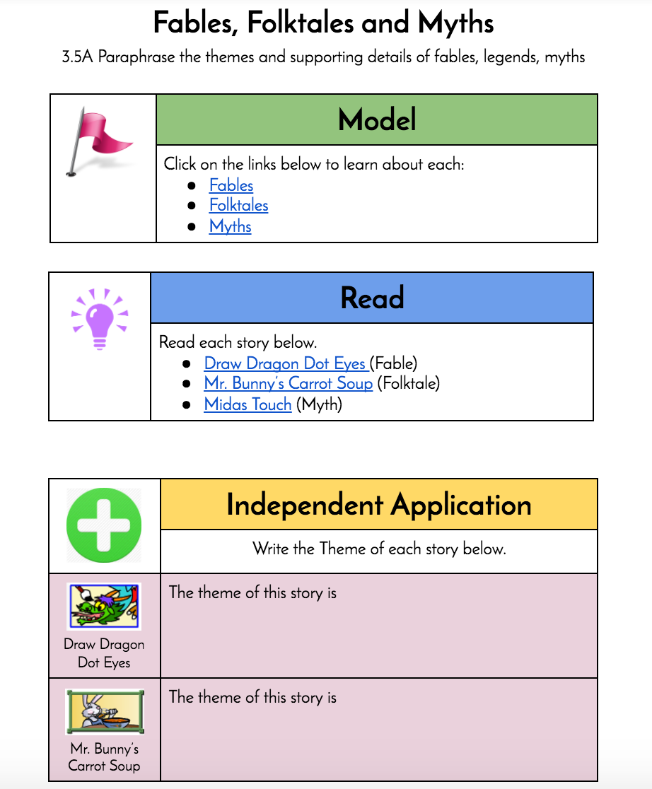 Hyperdocs & Self-Paced Learning