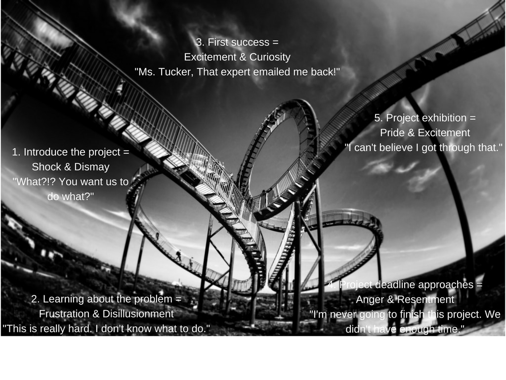 Project Based Learning is a Roller Coaster - Dr. Catlin Tucker
