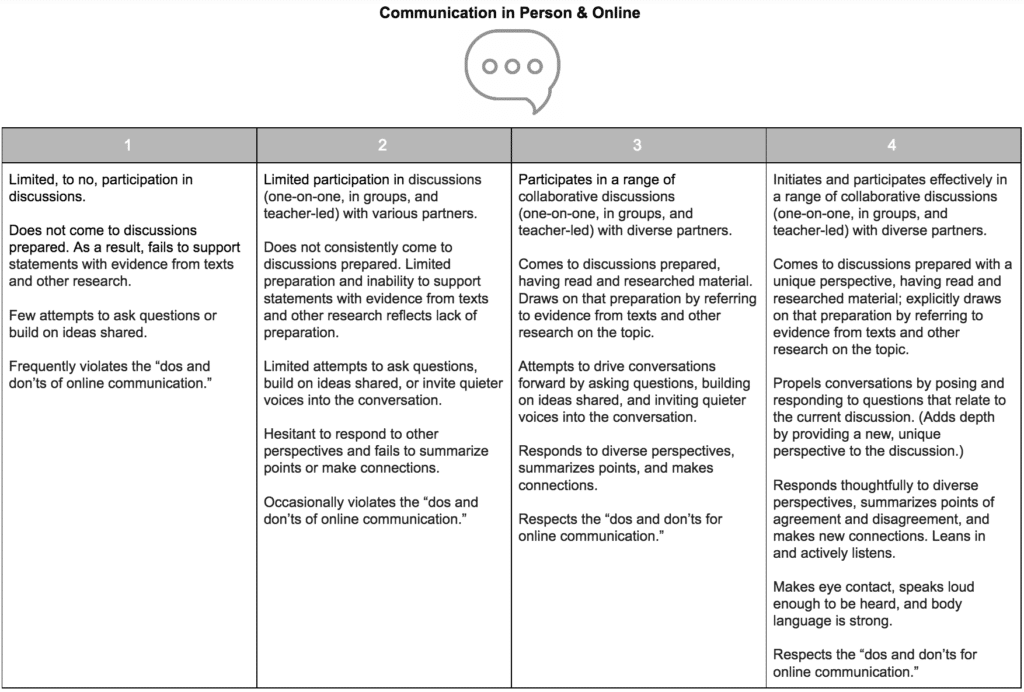 Teaching & Assessing Soft Skills - Dr. Catlin Tucker