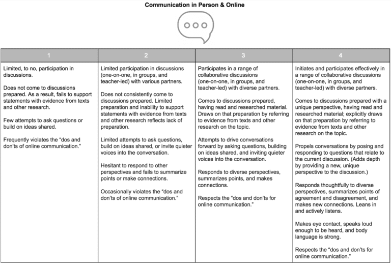 Teaching & Assessing Soft Skills - Dr. Catlin Tucker