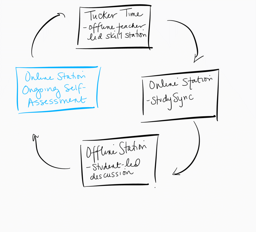 Ongoing Self-Assessments: Students Reflect On and Document Their ...