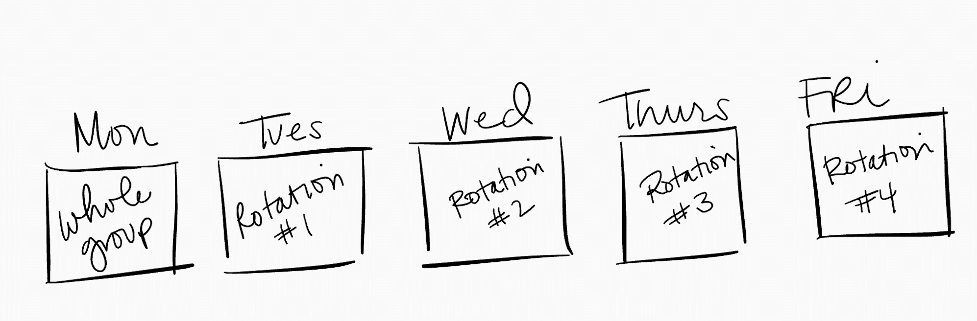 Station Rotation Model: Addressing Common Challenges - Dr. Catlin Tucker