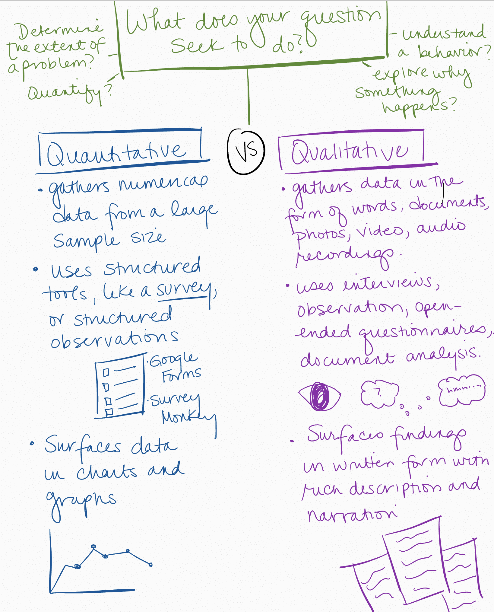 Train Your Students to Think Like Researchers - Dr. Catlin Tucker