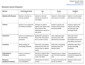 Elementary Writing Rubrics