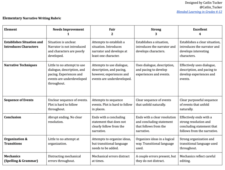 Elementary Writing Rubrics - Dr. Catlin Tucker