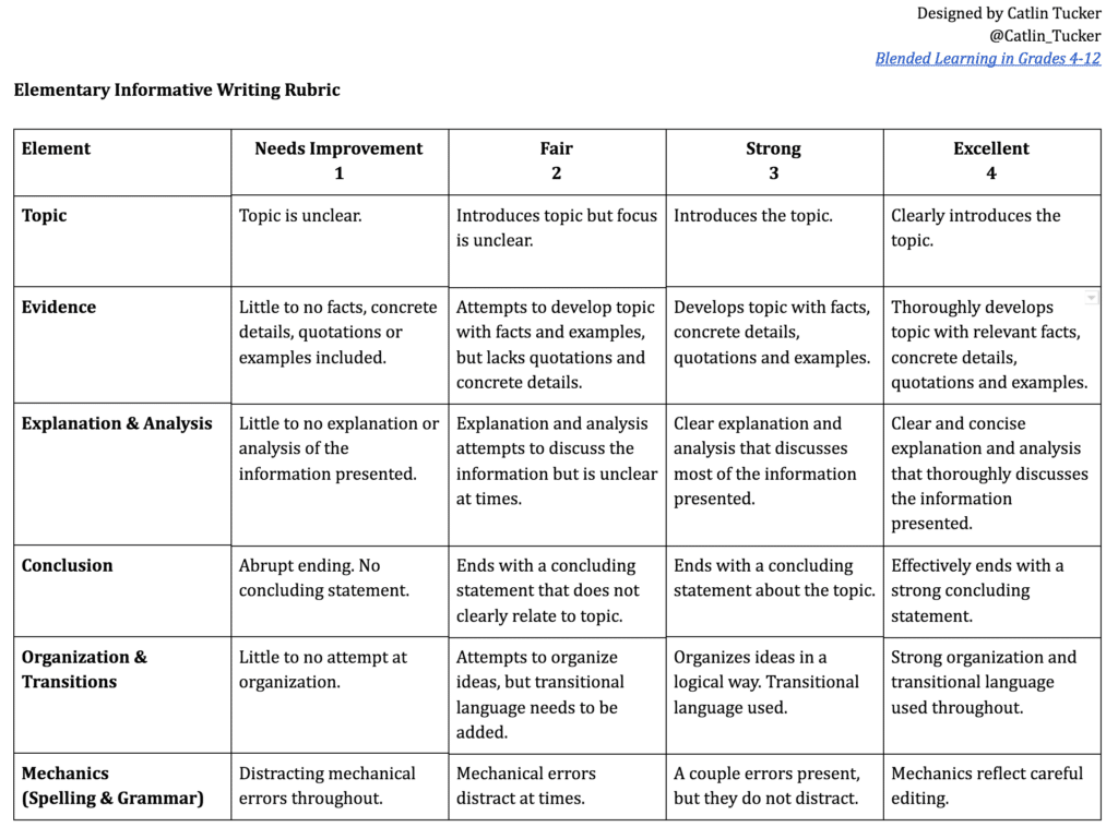Elementary Writing Rubrics Dr Catlin Tucker