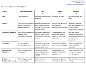 Elementary Writing Rubrics Dr Catlin Tucker