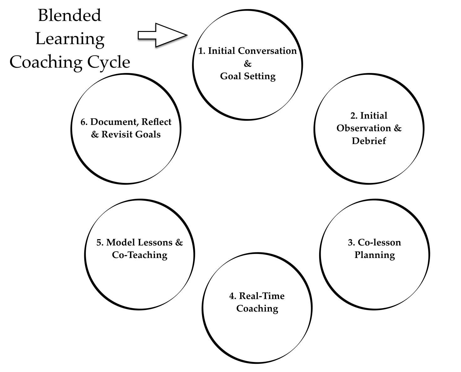 Power Up Blended Learning: A Professional Learning Infrastructure to ...