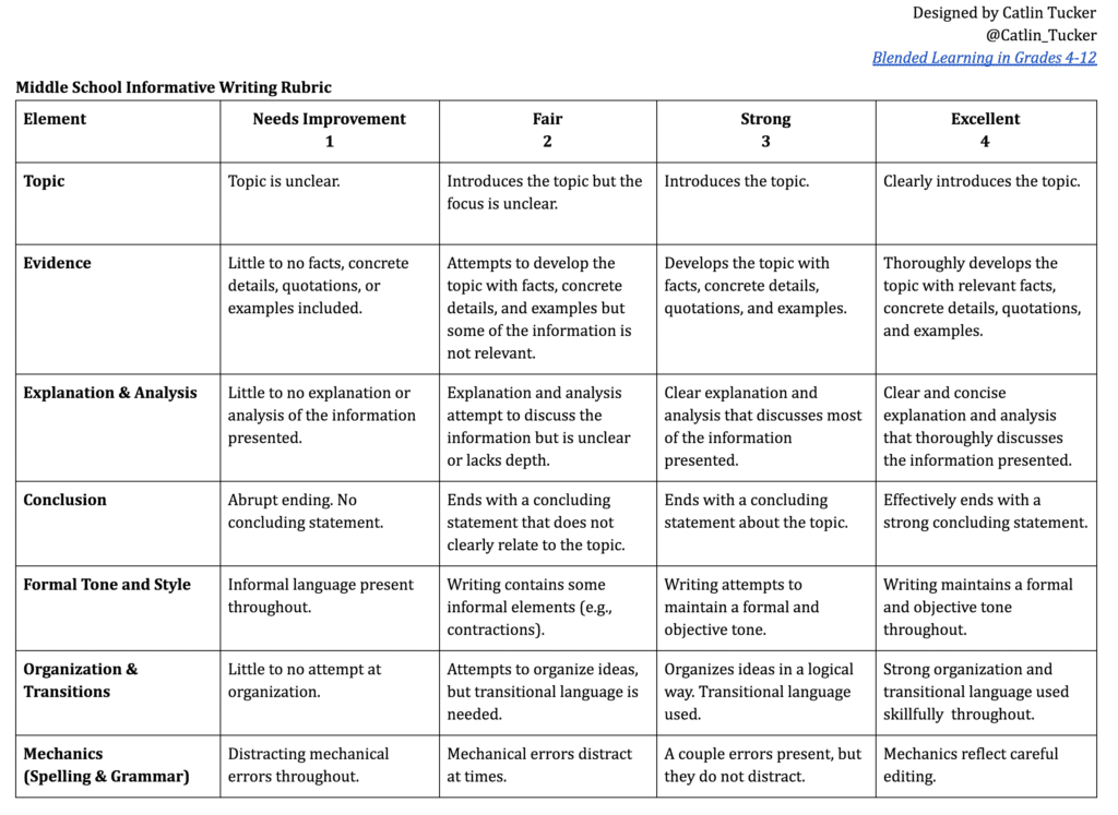 Grading Rubric For Essays Middle School Essay Rubric