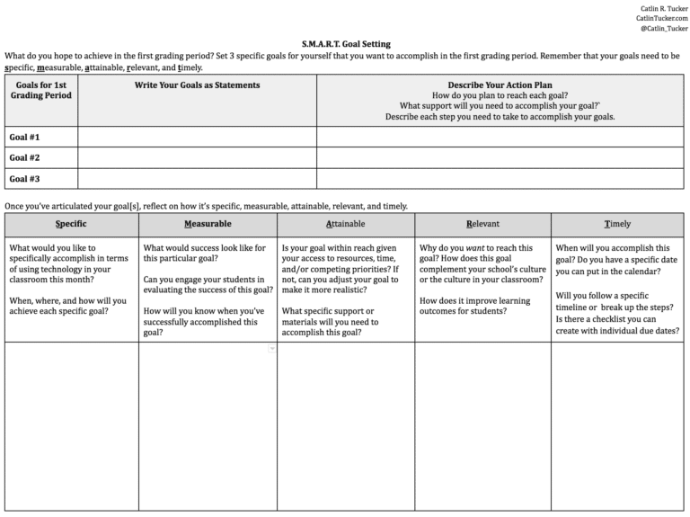 4 Strategies Designed to Drive Metacognitive Thinking - Dr. Catlin Tucker