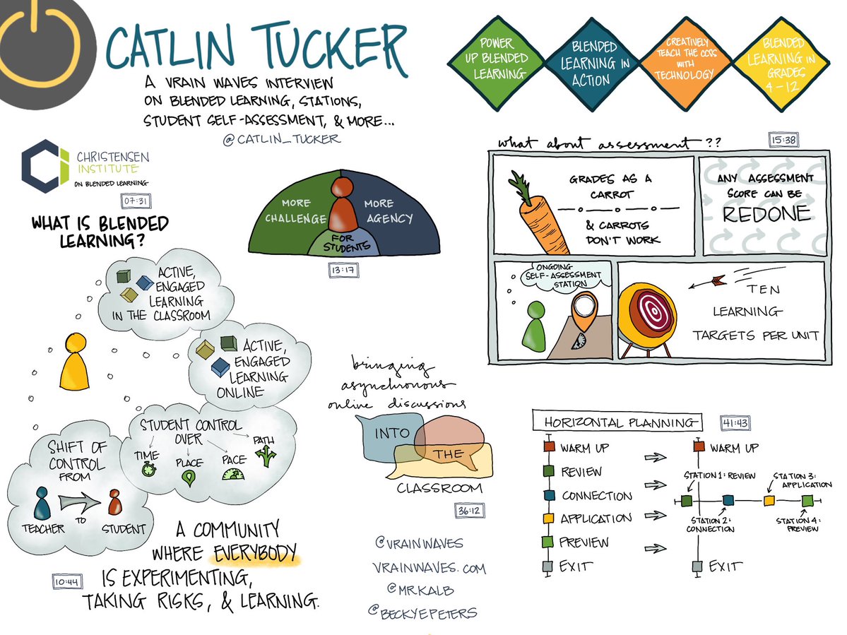 Vrain Waves: Teaching Conversations with Minds Shaping Education - Dr ...