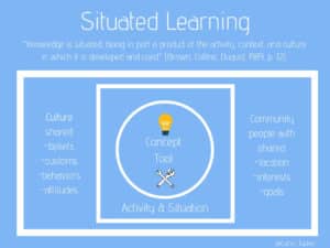 Reflections on Situated Learning vs. The Traditional School System - Dr ...