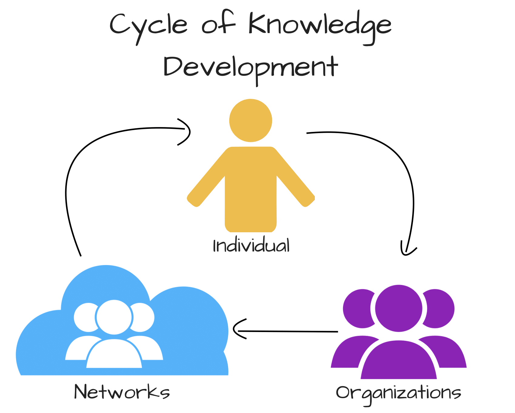 I Connect, Therefore I Learn - Dr. Catlin Tucker