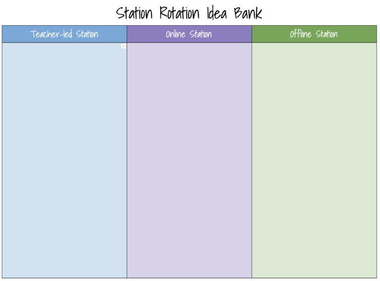 Station Rotation Model: Avoid Falling into a Rut - Dr. Catlin Tucker