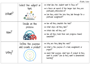 3 Ways to Build Student Agency into Your Lessons - Dr. Catlin Tucker