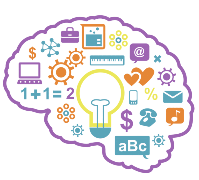 Post-Lesson Reflection: What Do Students Think They Learned? - Dr ...