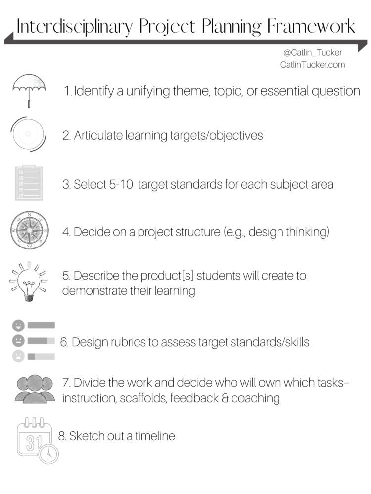 Interdisciplinary Project Planning Framework