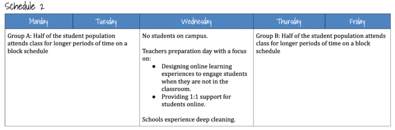 Blending Online and Offline Learning: Exploring Hybrid Schedules – Dr ...