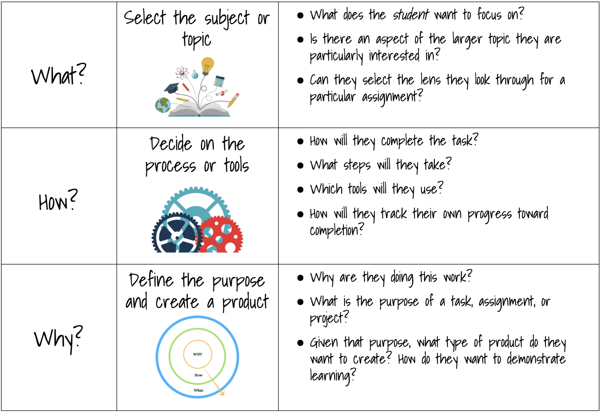 Universal Design for Learning and Blended Learning: Engagement - Dr ...