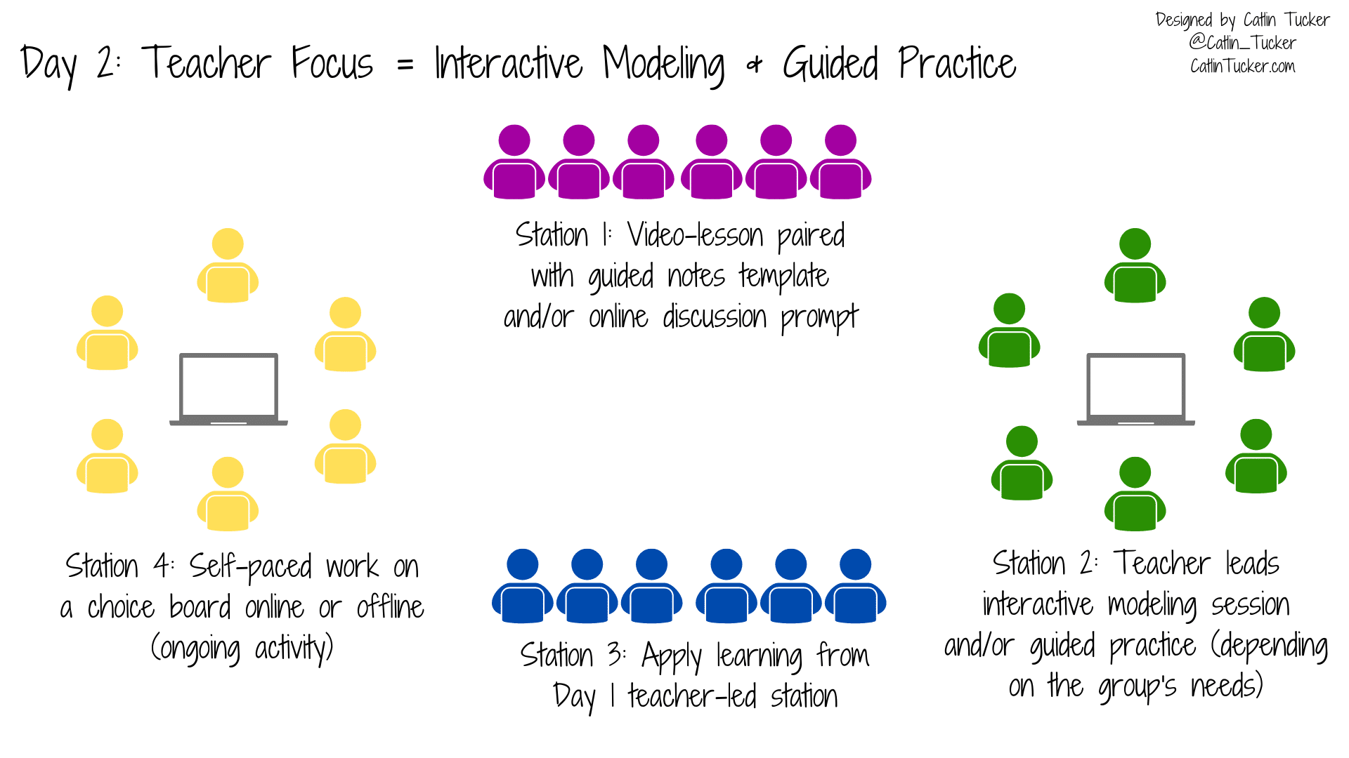 Combatting the Challenges of the Concurrent Classroom with the Station ...