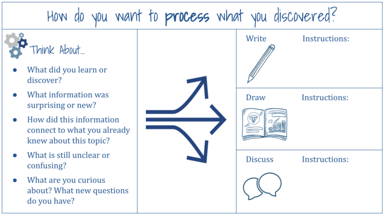 Design a Choose Your Learning Path Adventure - Dr. Catlin Tucker
