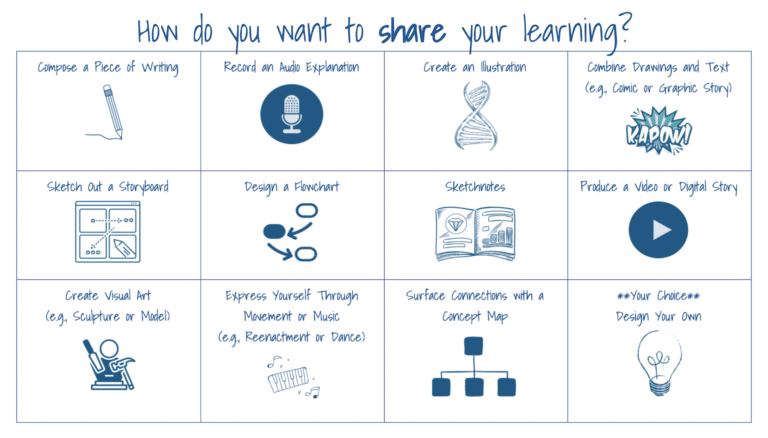 Design a Choose Your Learning Path Adventure - Dr. Catlin Tucker