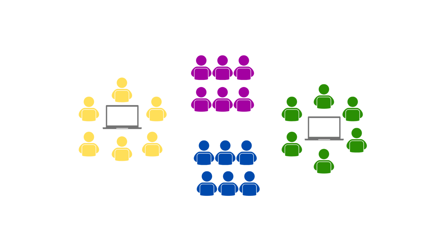 Combatting The Challenges Of The Concurrent Classroom With The Station Rotation Model Dr