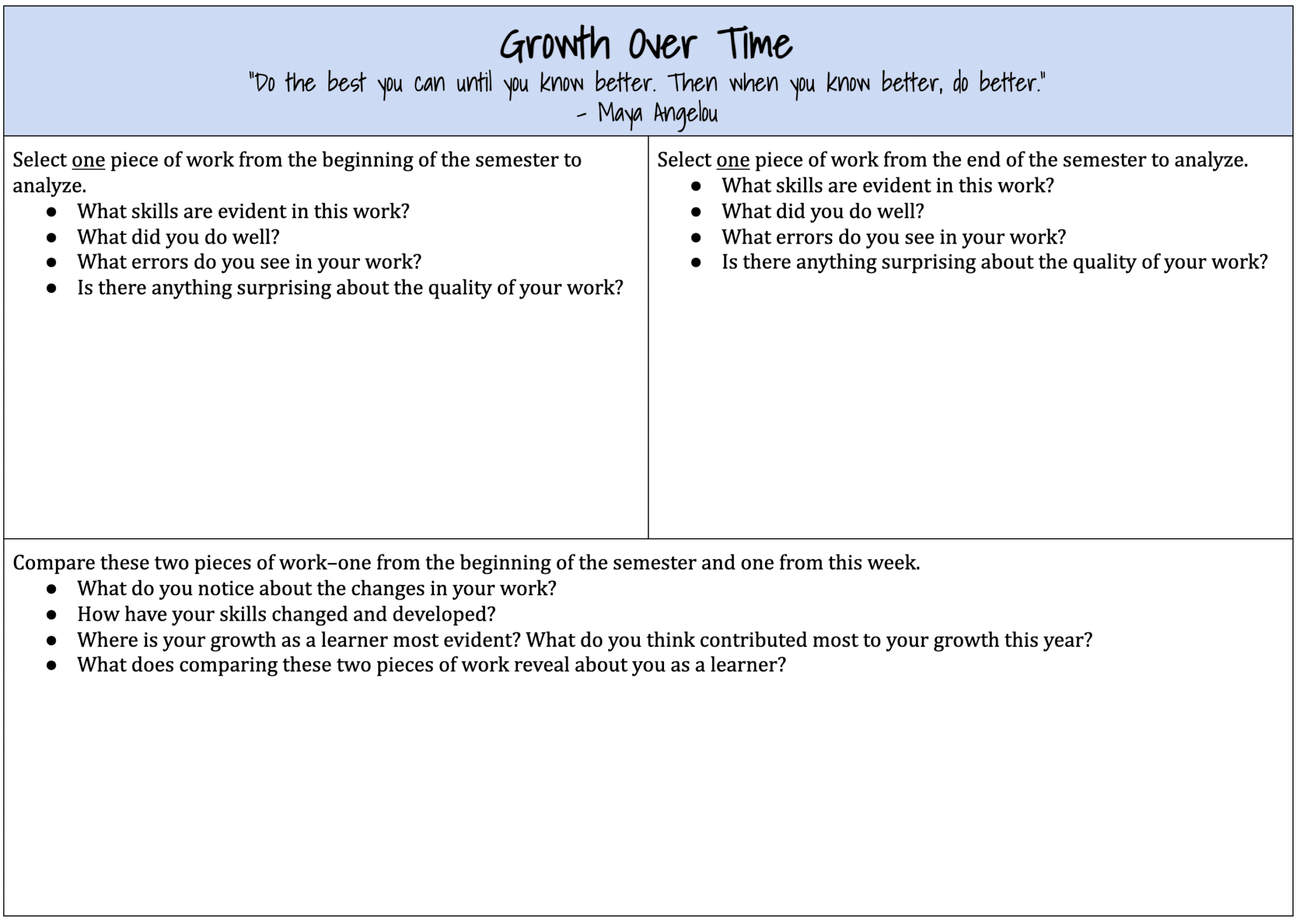 Simple Exercise: Help Students Analyze Their Growth Over Time - Dr ...