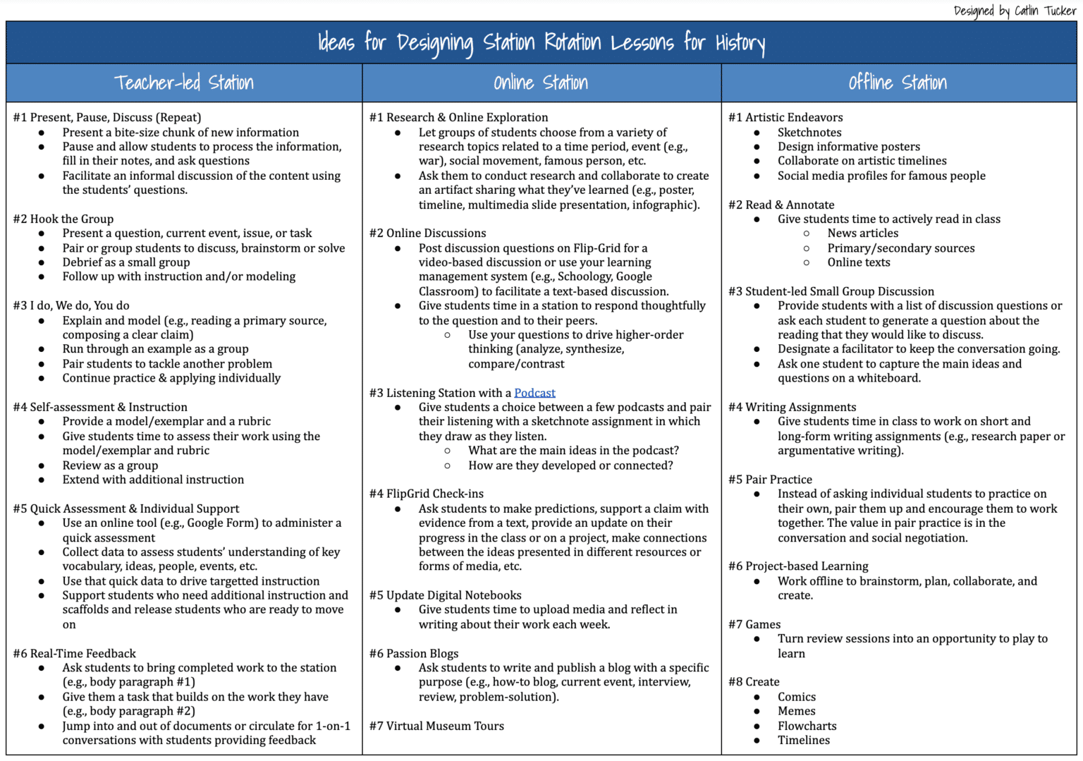 Need Inspiration Designing Station Rotation Lessons for your Math ...