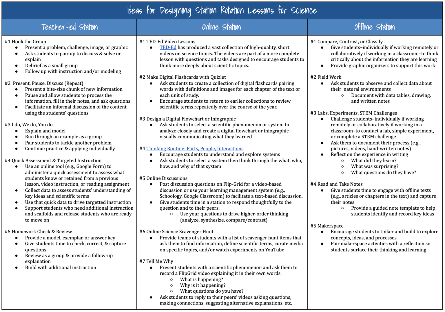 Need Inspiration Designing Station Rotation Lessons For Your Math English History Or Science
