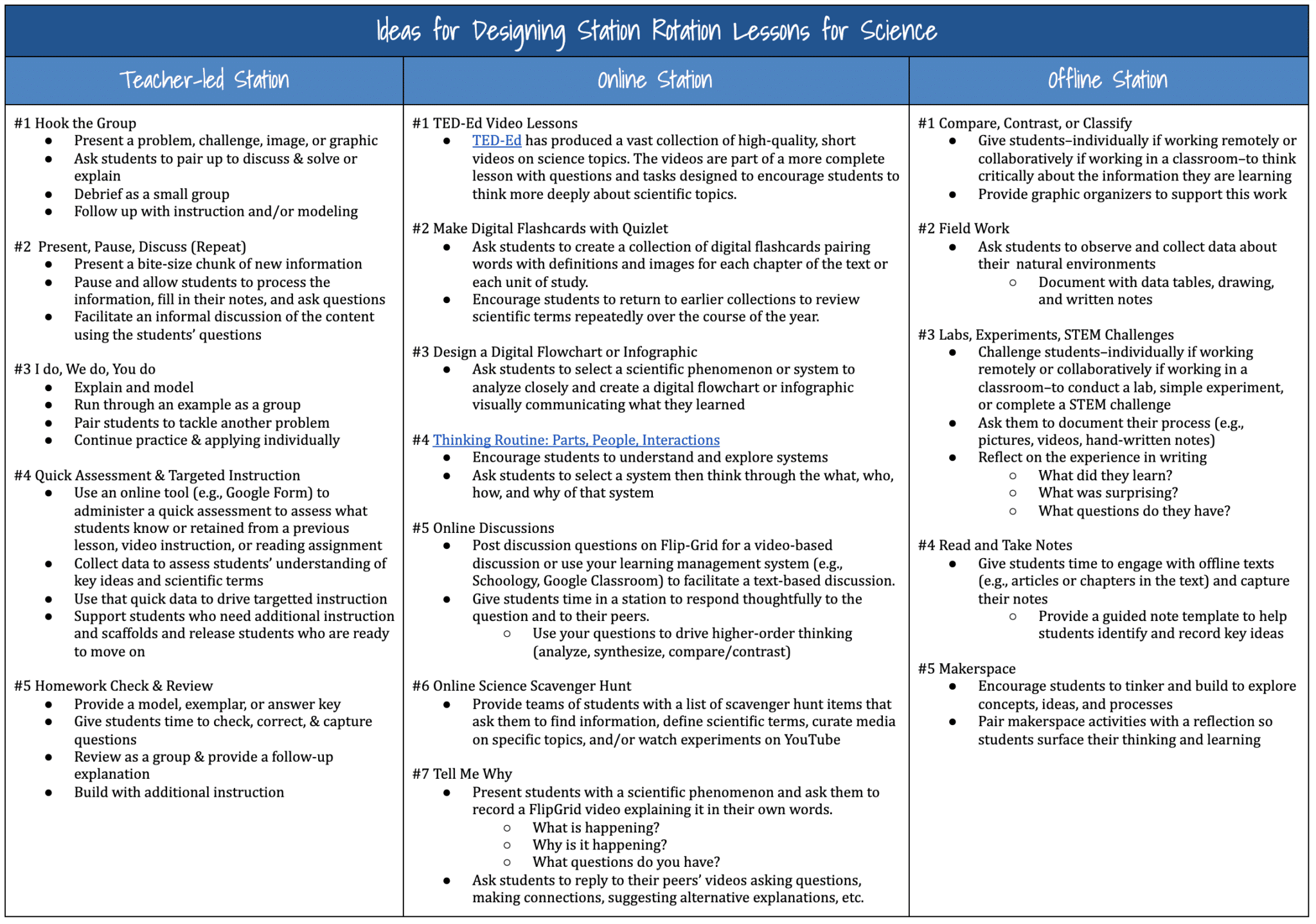 Need Inspiration Designing Station Rotation Lessons for your Math ...