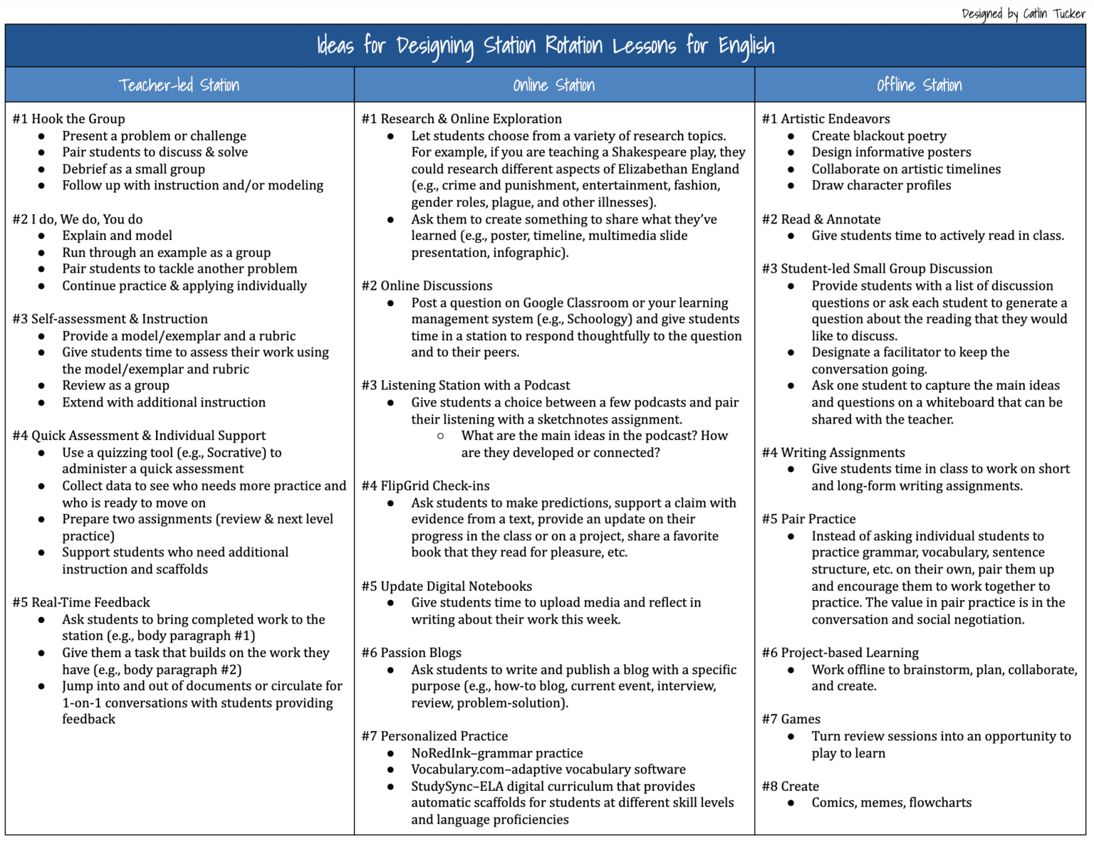 Need Inspiration Designing Station Rotation Lessons for your Math ...