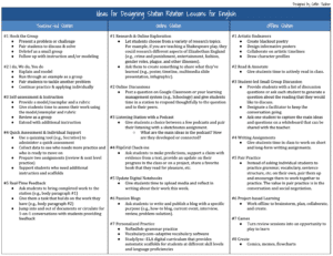 Need Inspiration Designing Station Rotation Lessons for your Math ...