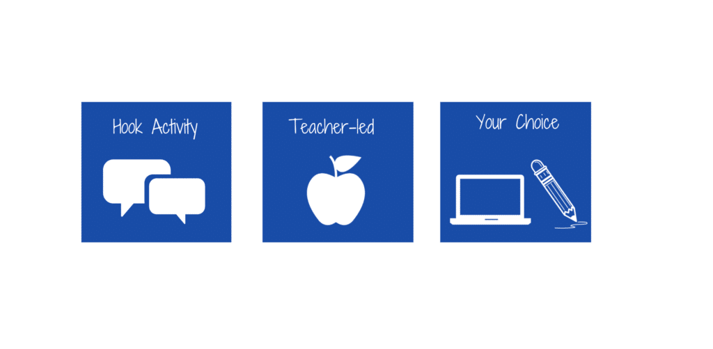Blended Learning: The Whole Group Rotation - Dr. Catlin Tucker