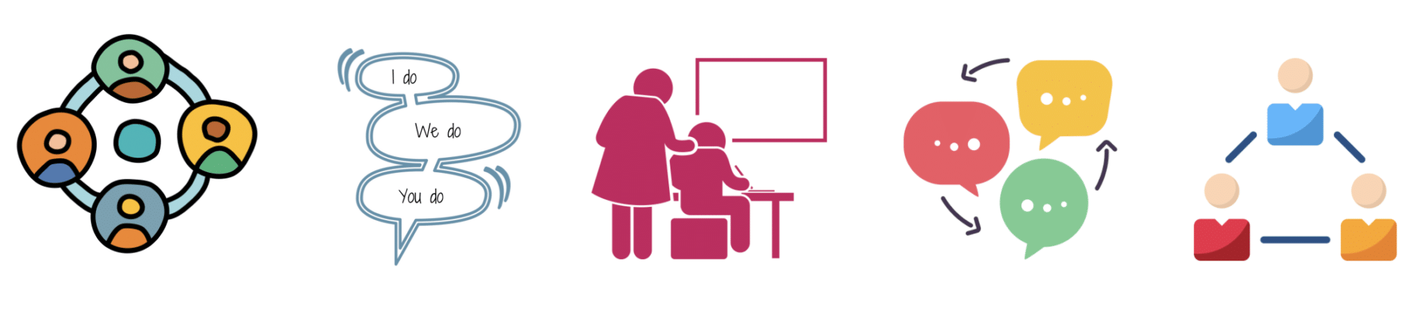 Blended Learning: The Whole Group Rotation – Dr. Catlin Tucker