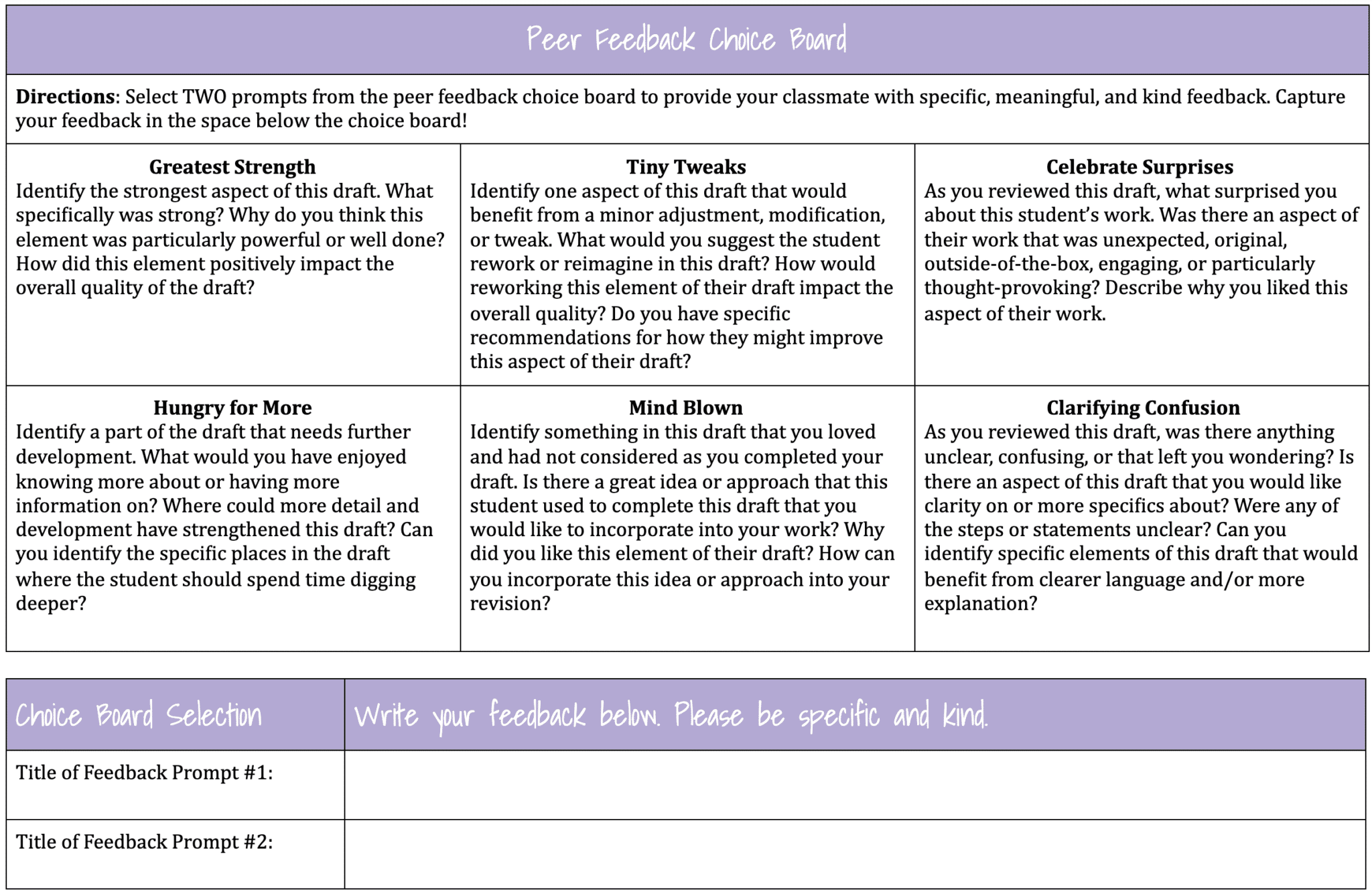 Peer Feedback Making It Meaningful LaptrinhX