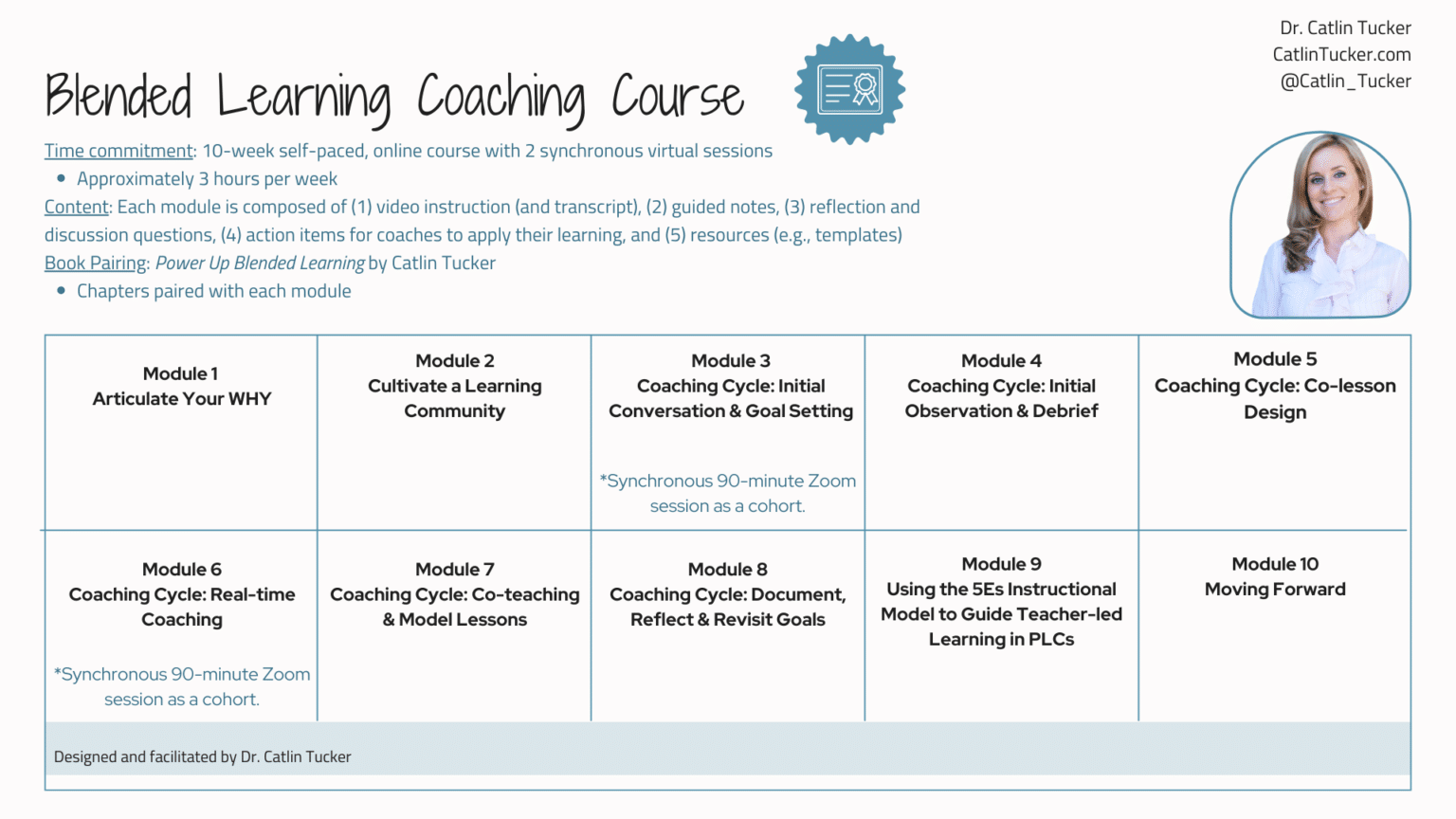 Coaching is Crucial to the Success of a Shift to Blended Learning - Dr ...