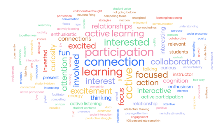 Understanding Teacher Engagement in Blended Learning Environments - Dr ...