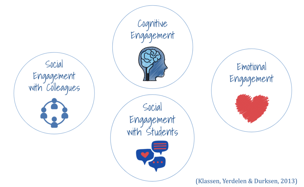 Understanding Teacher Engagement in Blended Learning Environments – Dr ...