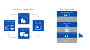 Balance Instruction and Feedback with Blended Learning – Dr. Catlin Tucker