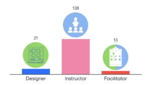 Balance Instruction and Feedback with Blended Learning – Dr. Catlin Tucker
