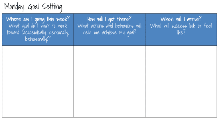 3 Strategies That Position Students to Take Responsibility for Their ...