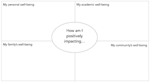 Social-Emotional Learning Part III: Responsible Decision Making – Dr ...