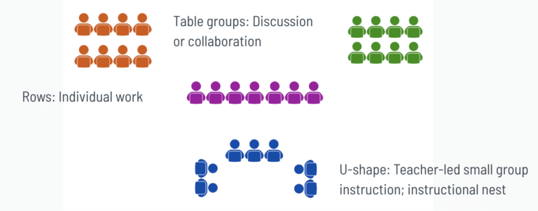 Classroom Routines Eliminate Chaos and Confusion - Dr. Catlin Tucker