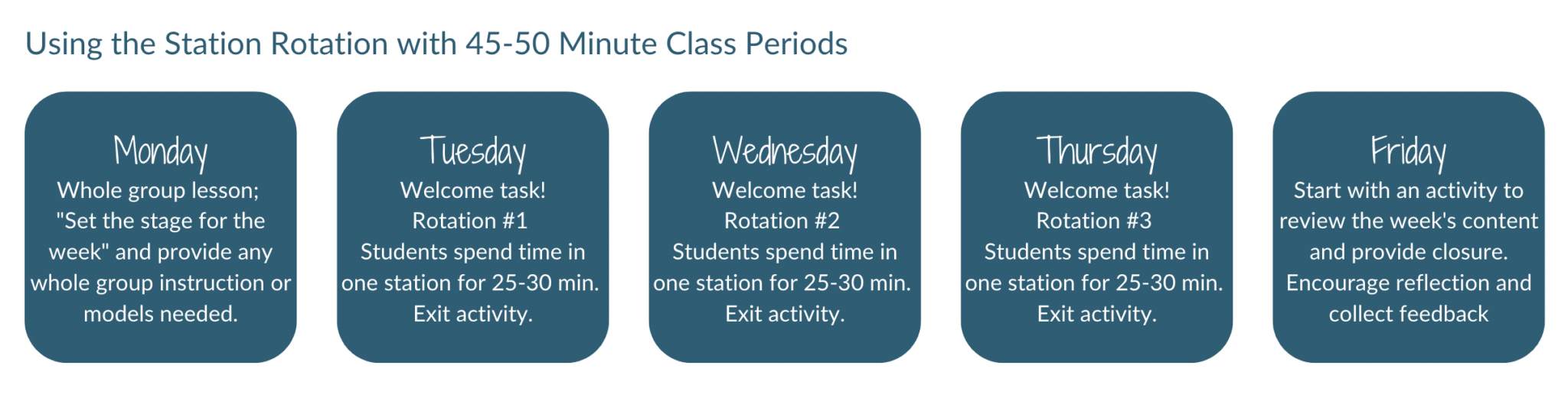 FAQ: The Station Rotation Model - Dr. Catlin Tucker