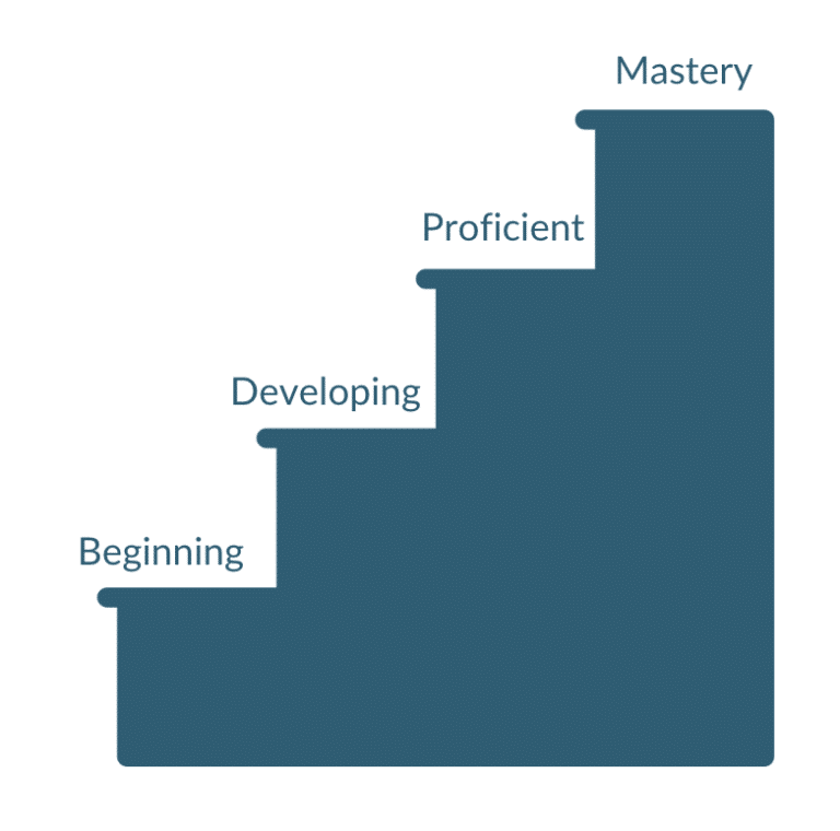 Building Better Rubrics: Empowering Learners Through Effective Rubric ...