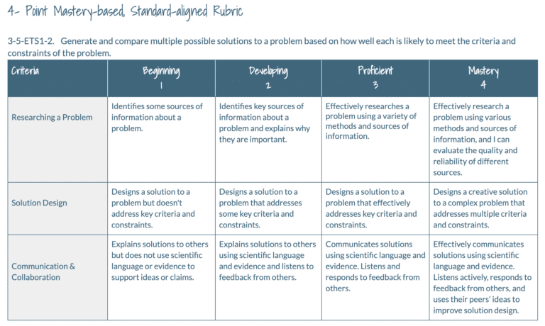 Building Better Rubrics: Empowering Learners Through Effective Rubric ...