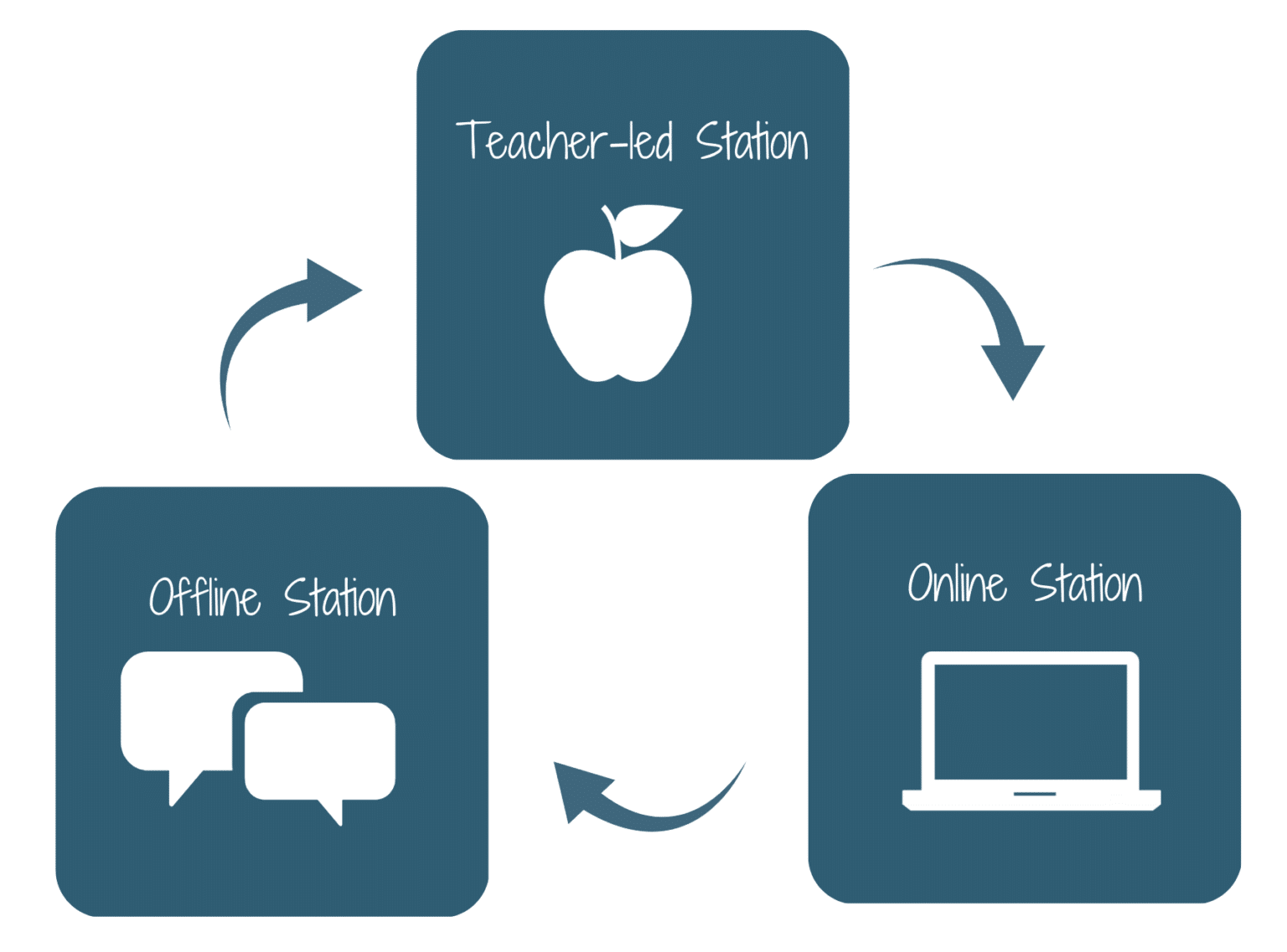 Data-driven Design: Use Data to Personalize Learning in a Blended ...